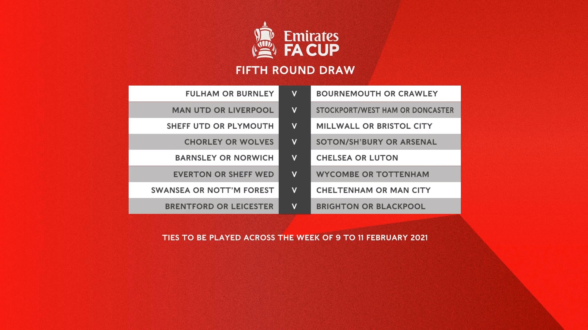 FA Cup draws in full (Fourth and Fifth Rounds) - Expressive Info
